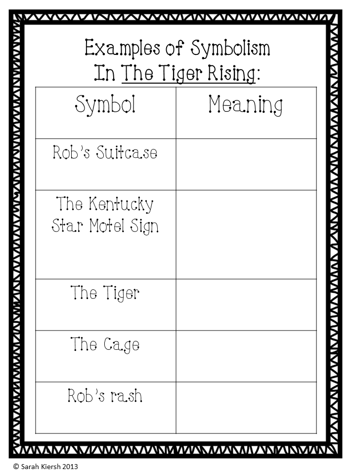 The Tiger Rising Characters