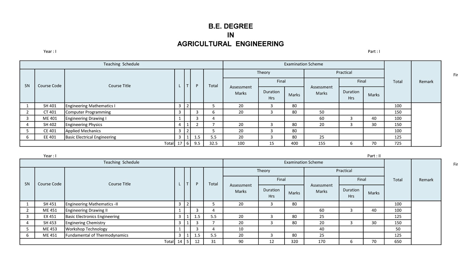 Syllabus with course structure -First year (first & second Semester ...