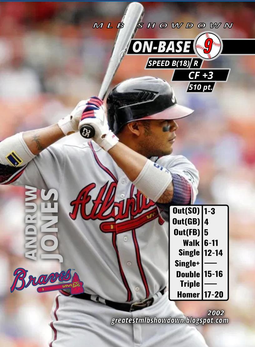 The Greatest MLB Showdown Project: MLB Showdown 2002 (playoff edition)