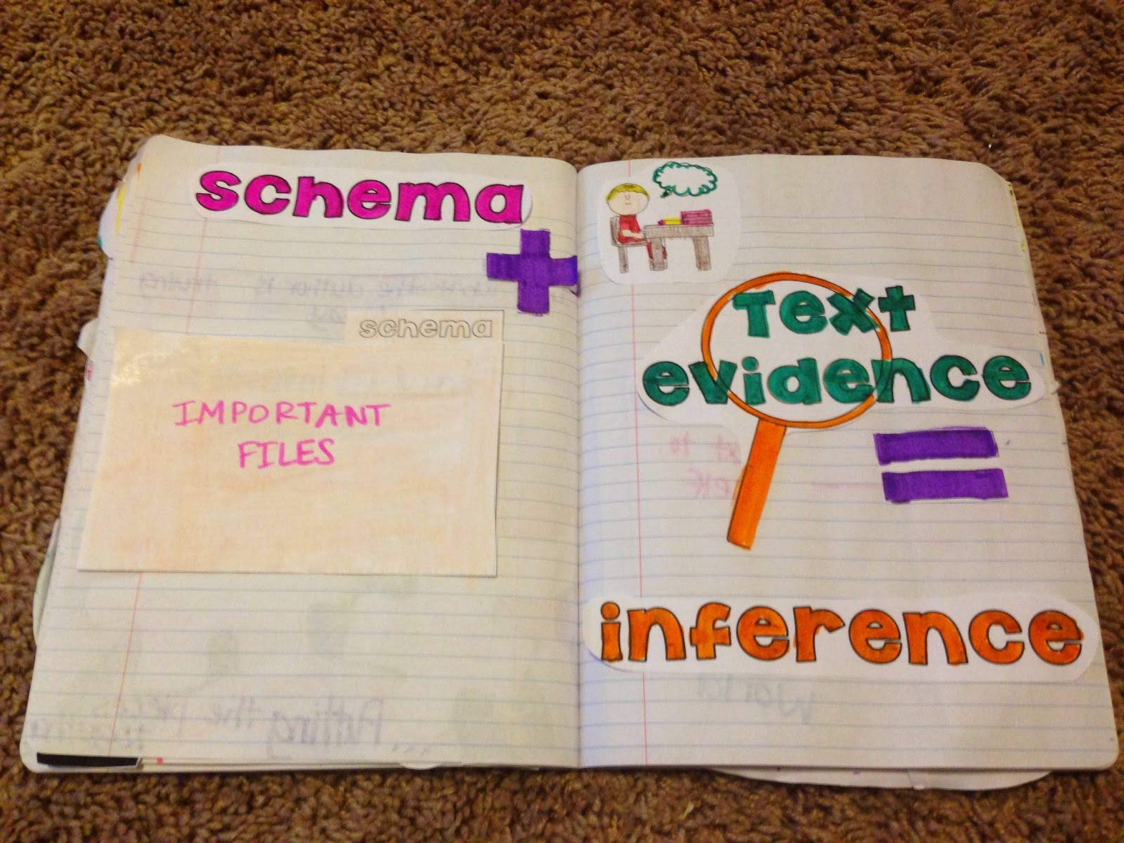 Fourth Grade Fab: Reading Interactive Notebook