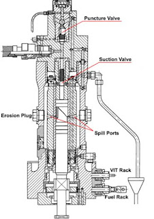 MAN B&W MC Engine VIT Pump