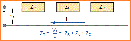 Rangkaian RLC Seri - Belajar Elektronika