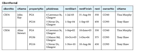 Belajar Gratis Sistem Informasi & Informatika: Contoh proses ...