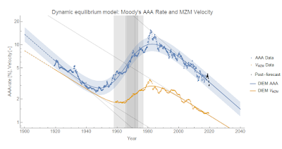 Information Transfer Economics: Money velocity, interest rates, and ...