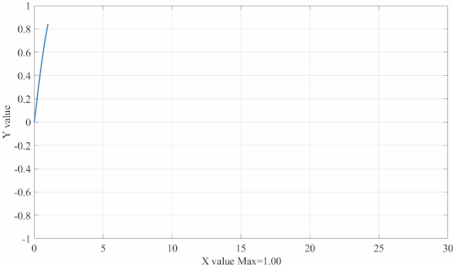 How to make GIF and Video of MATLAB simulations