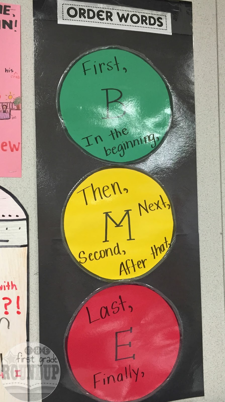 Story Sequence Anchor Chart