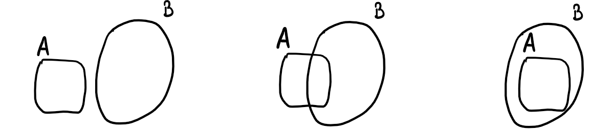 Teoria dos Conjuntos #2: Subconjuntos ~ A Matemática Como Ela É