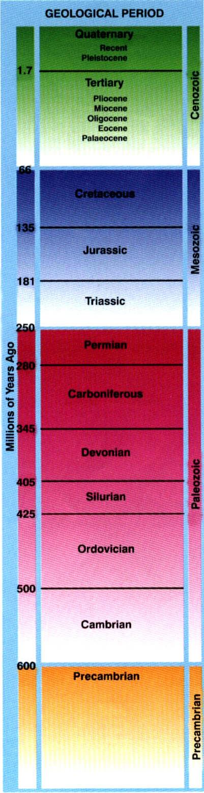 eras geologic of the earth