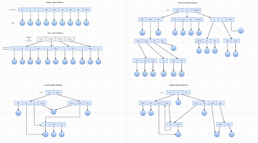 CPT 304: Week 5 Blog Post