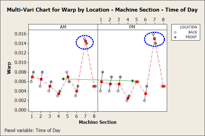 Quality Engineering Zoom Workshops: Multi-Vari Studies, How to Quickly ...