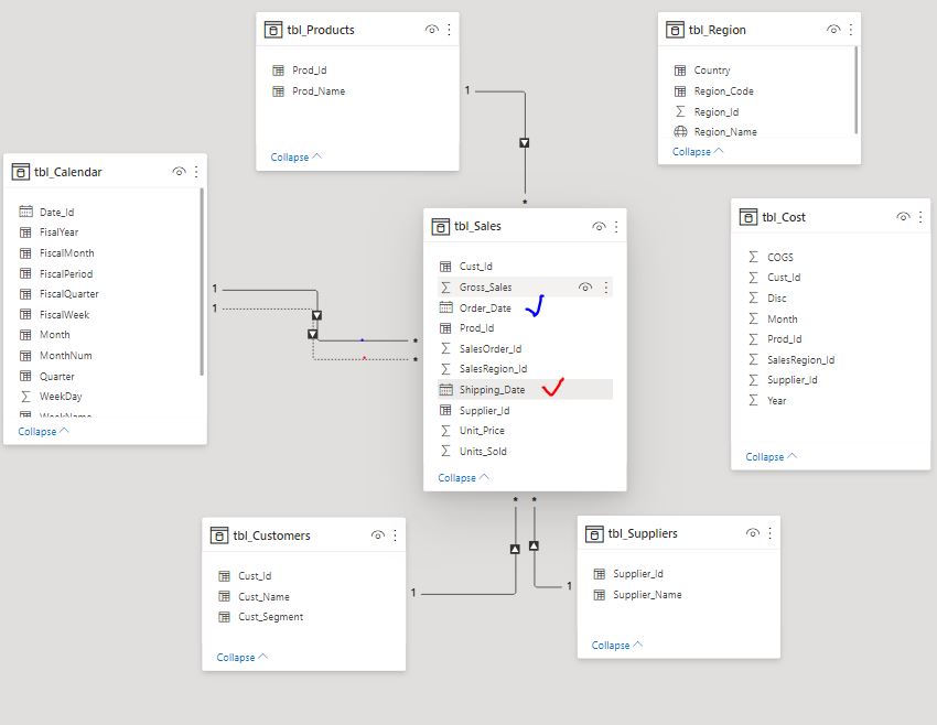 How to use the USERRELATIONSHIP Function to activate In Active ...
