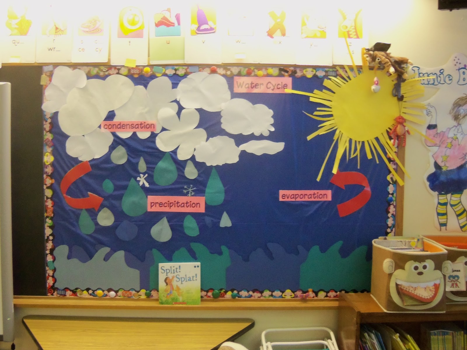 Miss Klipfel's Blog: Water Cycle