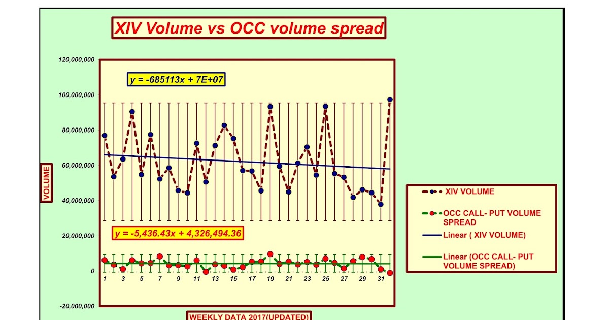 Forecasting Future Security Prices: XIV price chart vs OCC volume ...