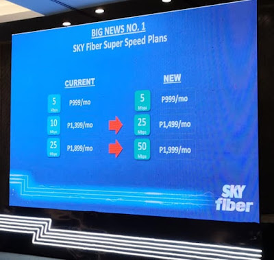 Sky Fiber launches new Super Speed Plans w/ All-In Box - The Lazy ...
