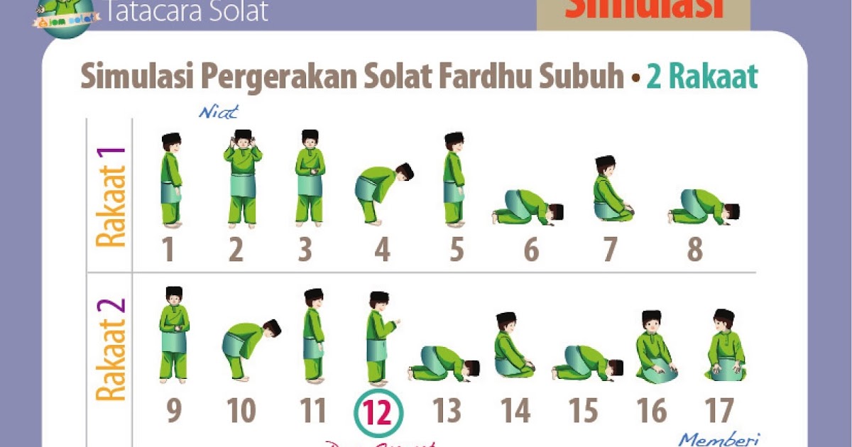 Simulasi Pergerakan Solat Fardhu Subuh - Da'wah and Tarbiyyah ...