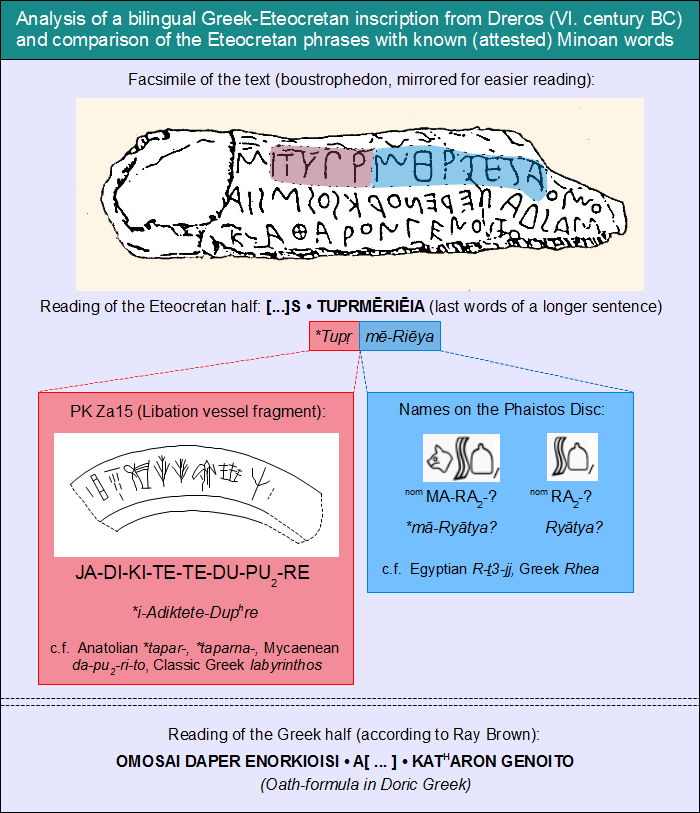 Minoan language blog: "My Lady Rhea"
