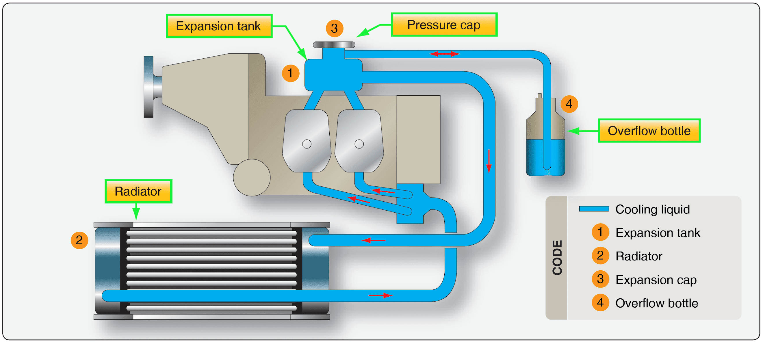 Opposed Light-Sport, Experimental, and Certified Aircraft Engines