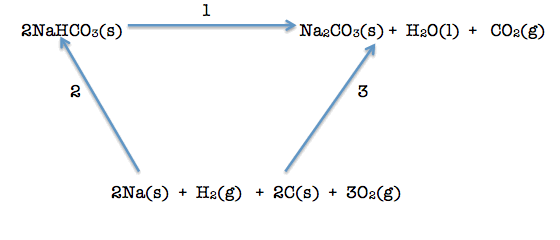 savvy-chemist: December 2015