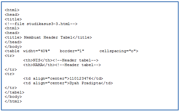 BAB 3 : Struktur Tabel HTML