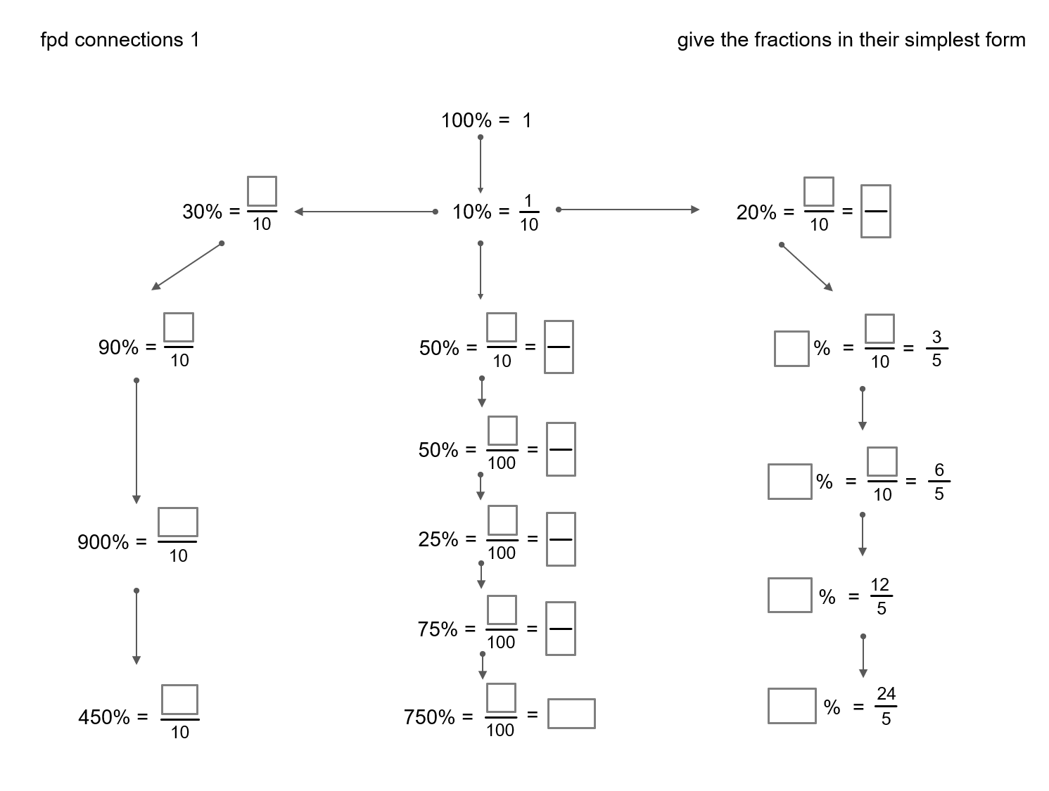 MEDIAN Don Steward mathematics teaching: fdp connections