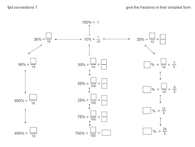 MEDIAN Don Steward mathematics teaching: fdp connections