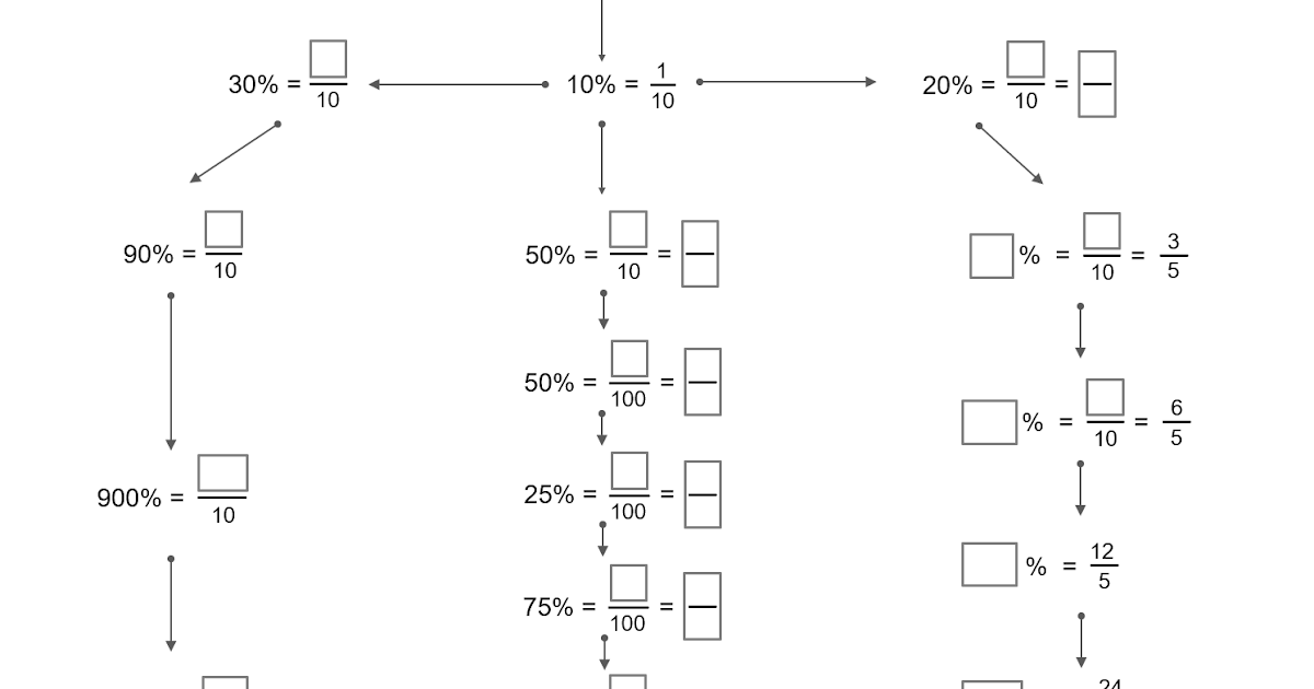 MEDIAN Don Steward mathematics teaching: fdp connections