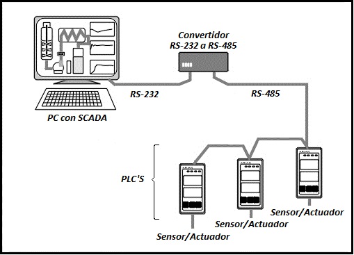 Comunicación RS-485 simplex entre dos Arduinos con módulos MAX485 | Mi ...