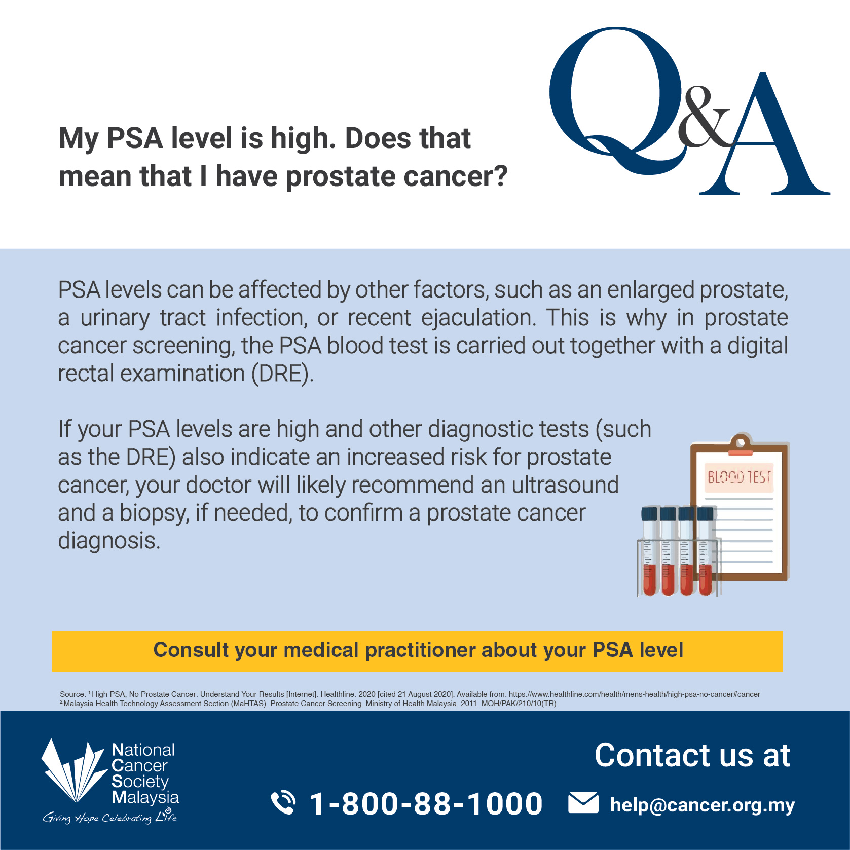 National Cancer Society of Malaysia, Penang Branch: My PSA Level Is ...