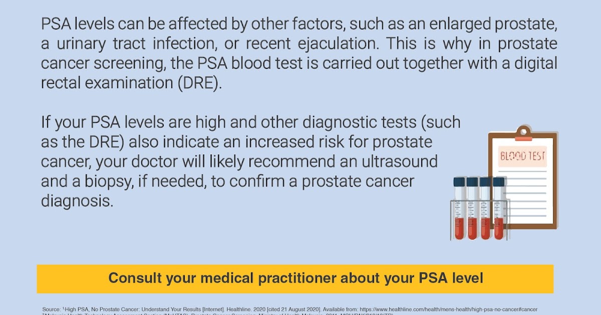 National Cancer Society of Malaysia, Penang Branch: My PSA Level Is ...