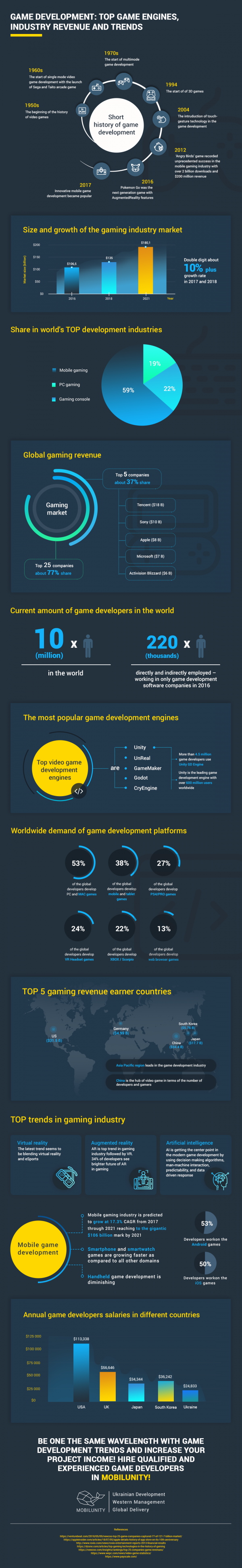 Everything You Would Need to Know Before Hiring Game Developer # ...