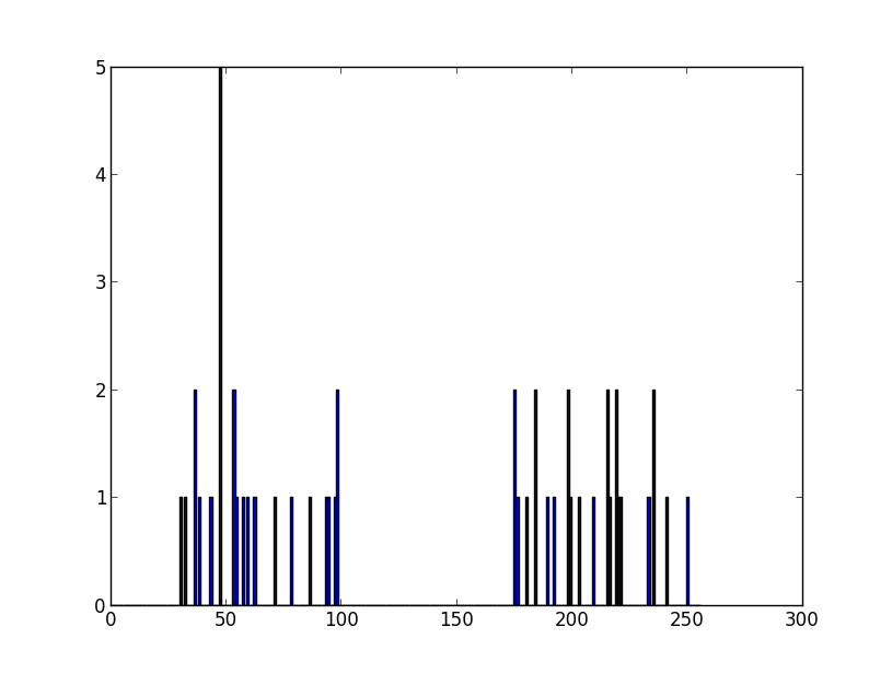 Opencv Python K Means Clustering 2 Working With Scipy