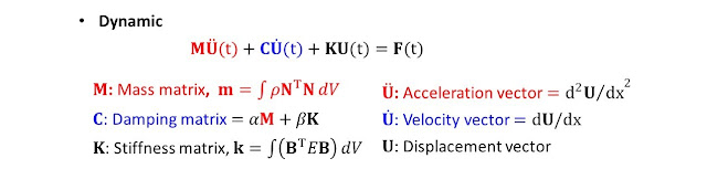 FEM: Applications of Finite Element Methods (FEM)