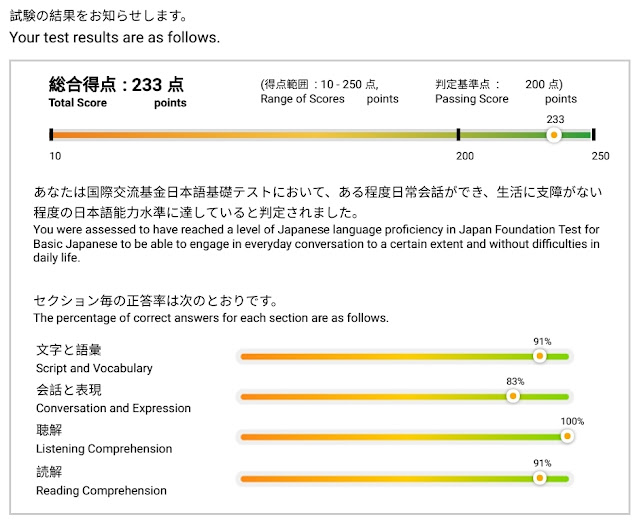Pengalaman Test JFT Basic A2
