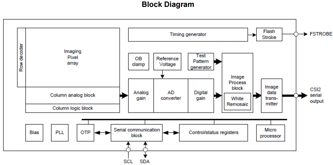 Image Sensors World: Sony Posts RGBW Sensor Flyer