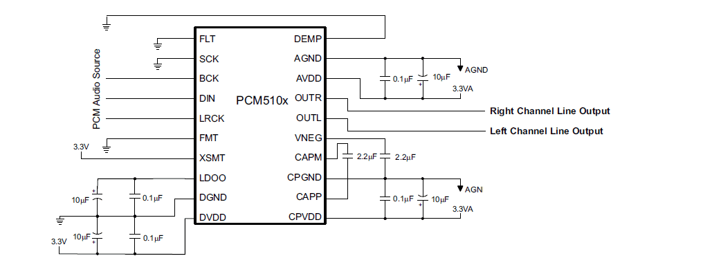 音源とオーディオの電子工作（予定）: STM32CubeIDE: I2S DACのPCM5102Aを16bitで使う