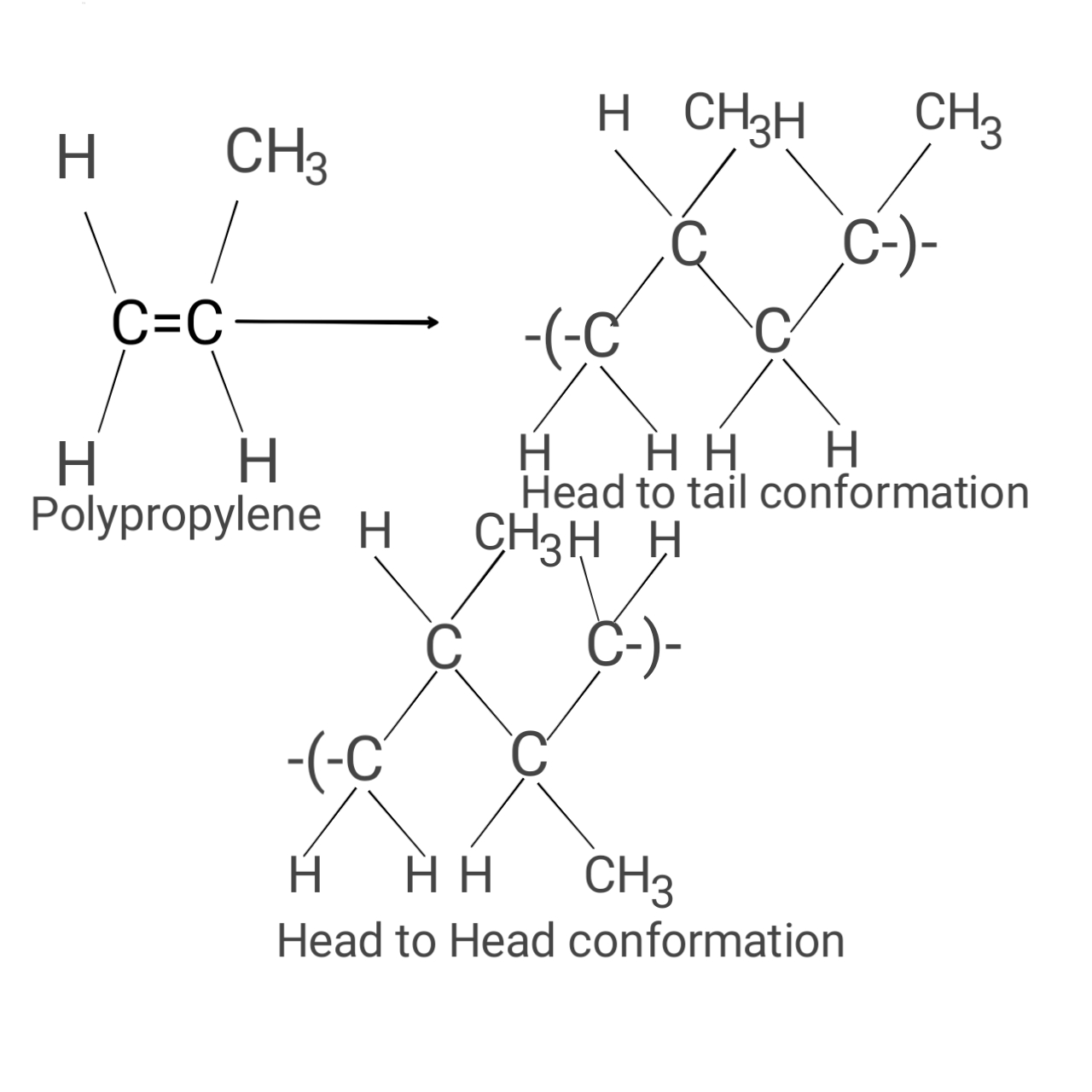 Stereochemistry of Polymers