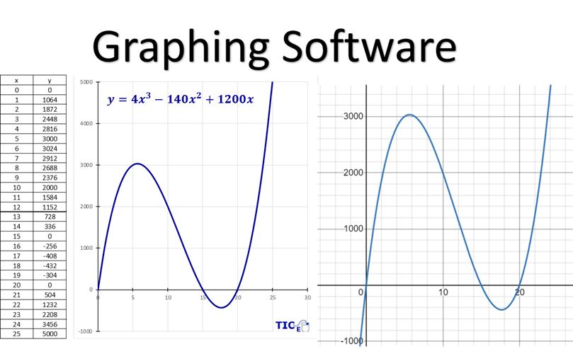 Matemáticas con Tecnología: Function Graph Software