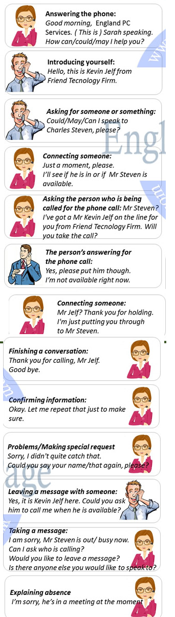 SPEAKING - TELEPHONE CONVERSATIONS - TELEFON KONUŞMALARI ~ İNGİLİZCE SİTE