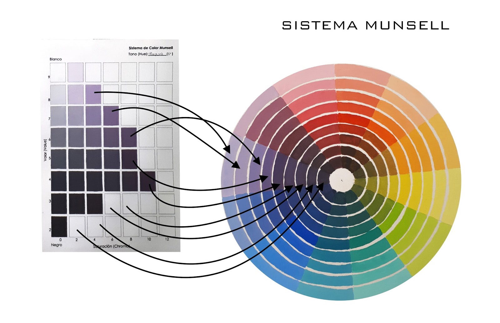 Notacion Munsell Color De Sistema Color Theory Munsell Color Images Notacion Munsell Color De Sistema Color Theory Munsell Color Images