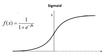 What is an Activation Function in Neural Networks - The Genius Blog