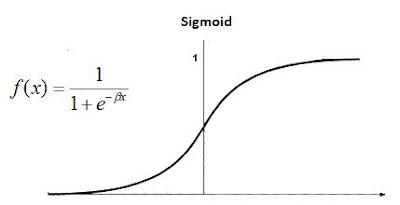 What is an Activation Function in Neural Networks - The Genius Blog