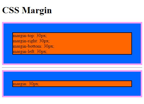 Mengenal Margin CSS - TONI | BLC Telkom