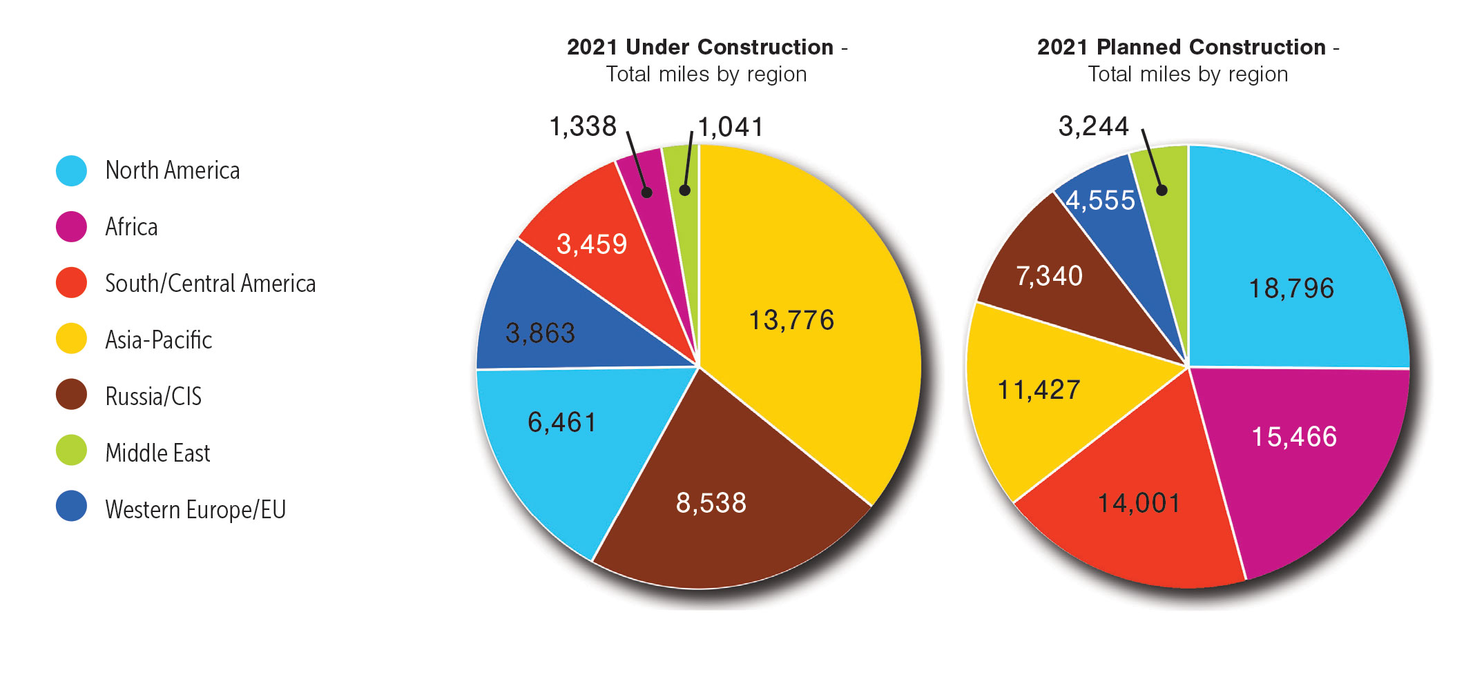 2021 Worldwide Pipelines Opportunities - pipeline-engineer.com