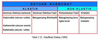 BATUAN SEDIMEN KARBONAT - Our Akuntansi