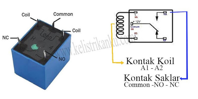 Memahami Relay Dari Fungsi Sampai Ke Bagian paling Detail - Wijdan ...