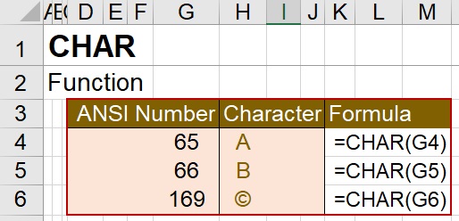 A To Z of Excel Functions | Series 1