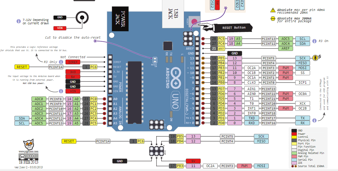 Arduino4everyone Arduino Uno Pinout Diagram