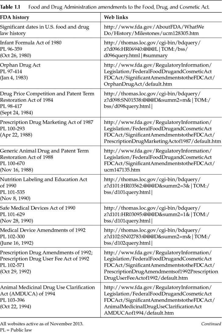 Global Regulatory Framework