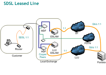 Adi Septiyawan: ADSL, SDSL, HOTSPOT DAN WIFI