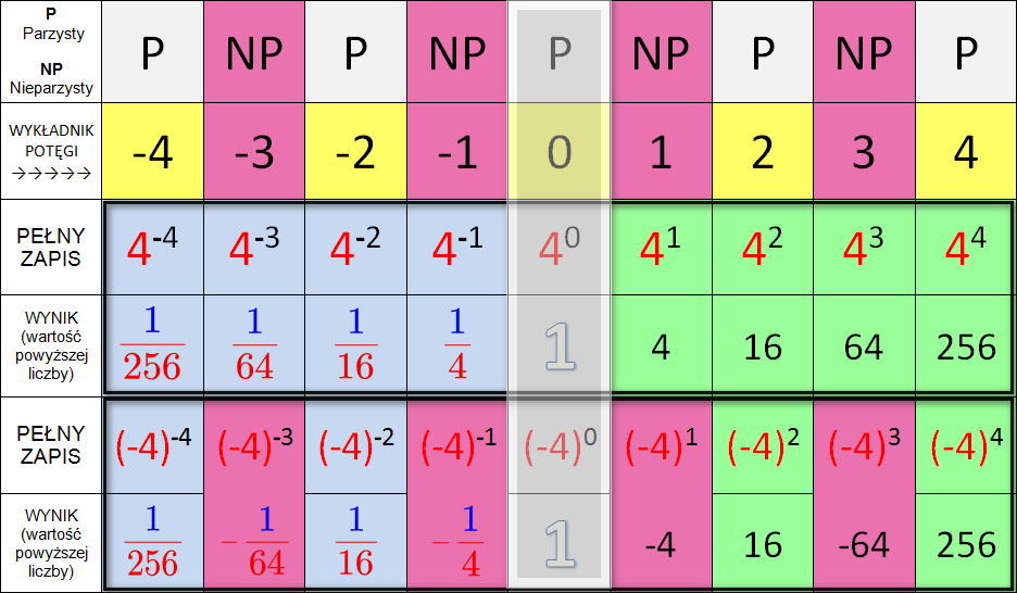 Matematyka jakiej nie znasz: Potęgi razem z pierwiastkami - pozornie ...